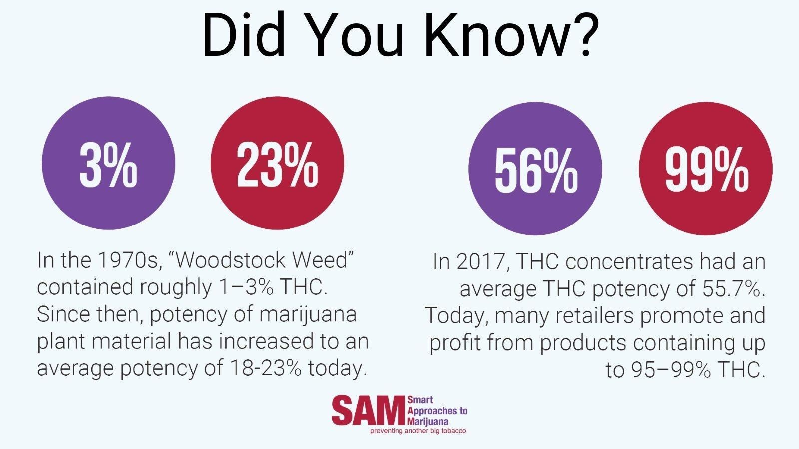 Cannabis / Marijuana Press Kit