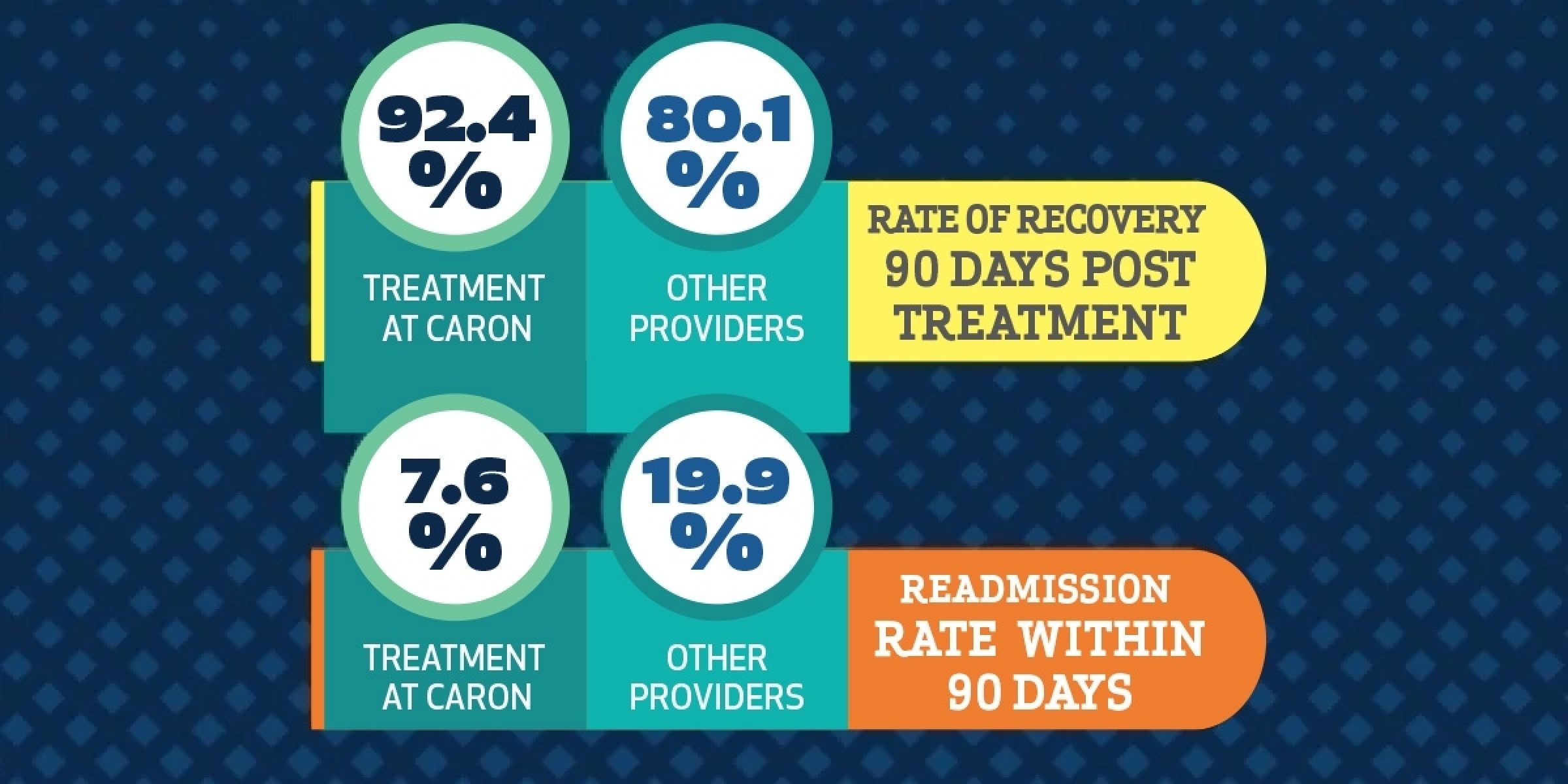Home - Caron Treatment Centers