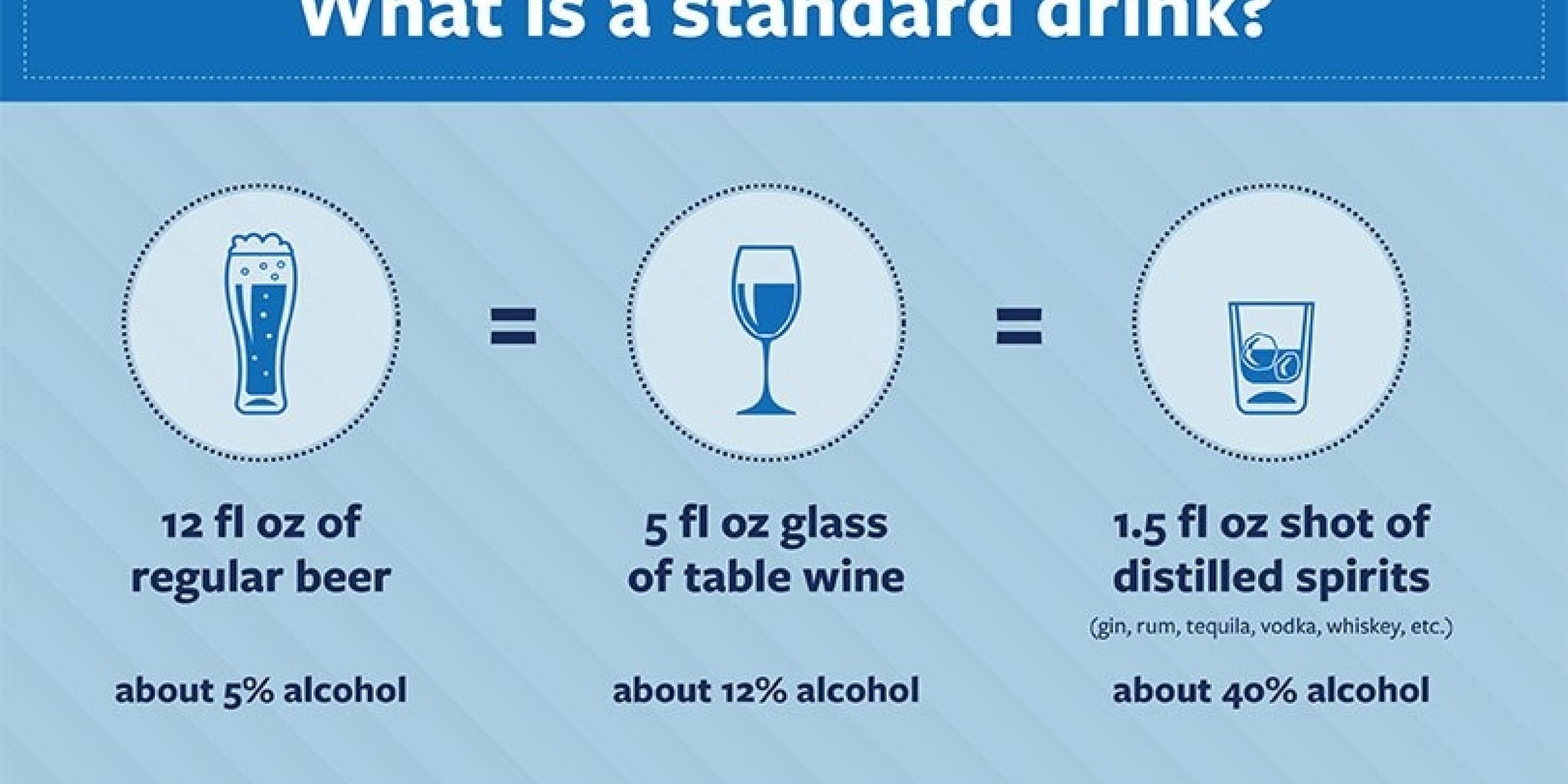 Alcohol Use Disorder Fact Sheet